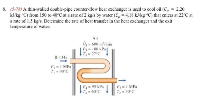 Solved A thin-walled double-pipe counter-flow heat exchanger | Chegg.com
