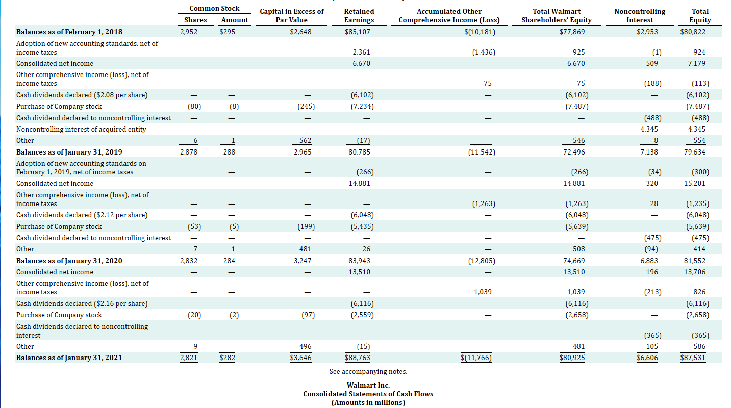 Solved Appendix D Specimen Financial Statements: Amazon.com, | Chegg.com