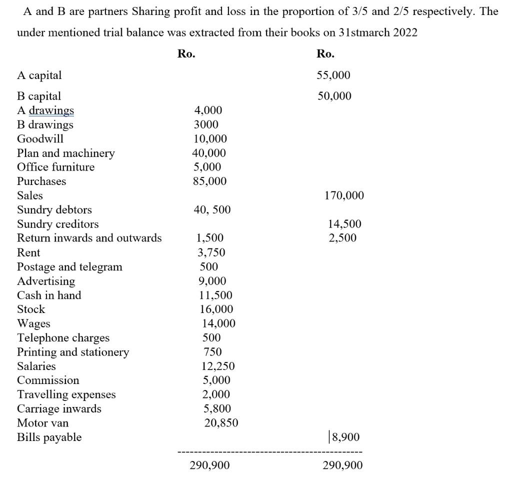Solved A and B are partners Sharing profit and loss in the | Chegg.com