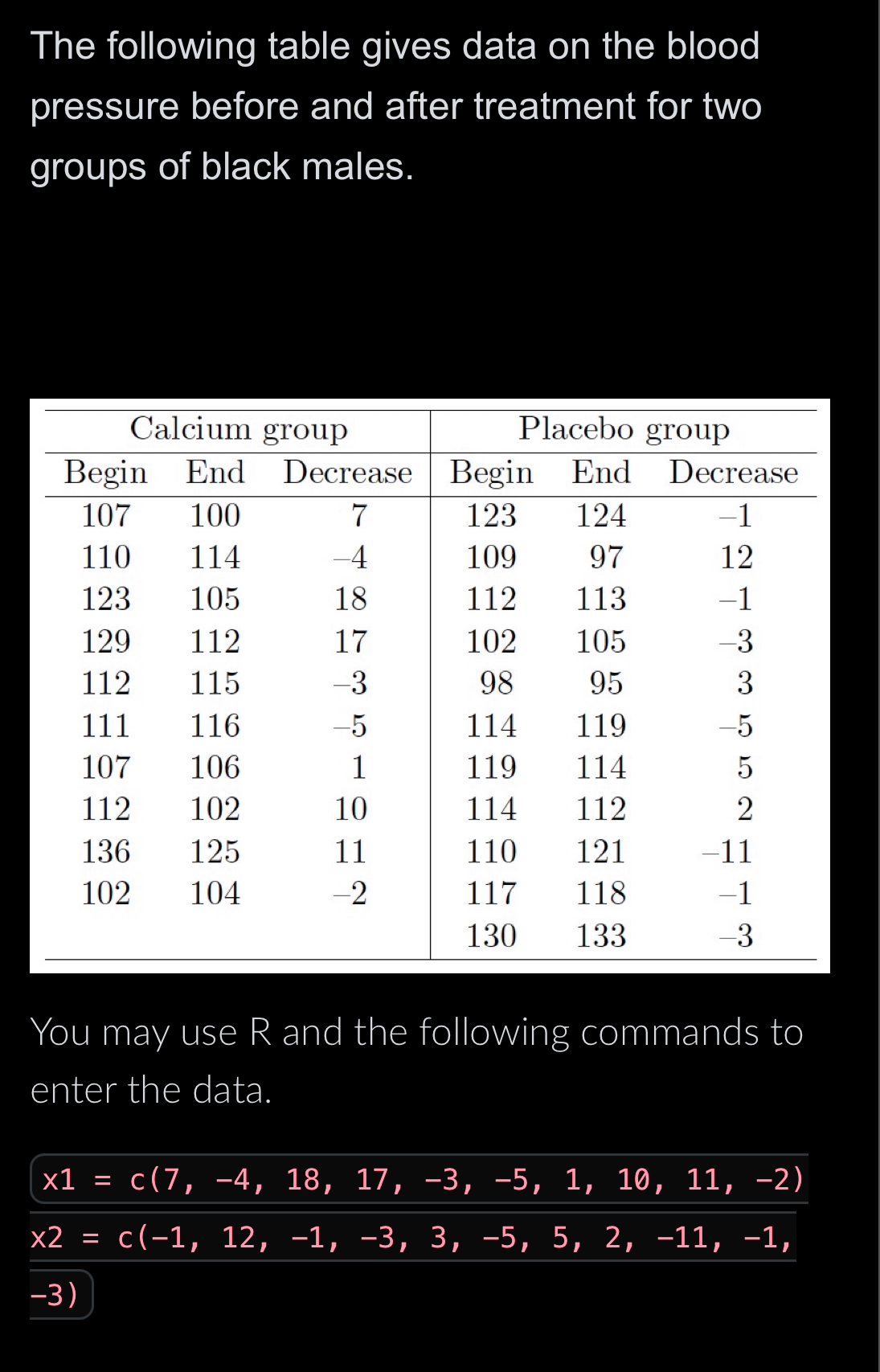 Solved Enter the df (conservative formula).Find sehat . | Chegg.com
