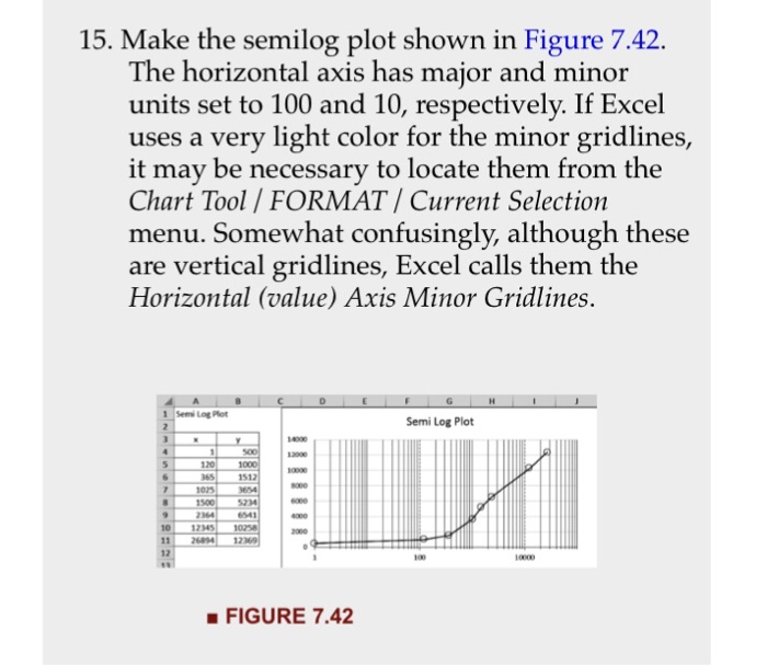 Solved 15. Make the semilog plot shown in Figure 7.42. The | Chegg.com