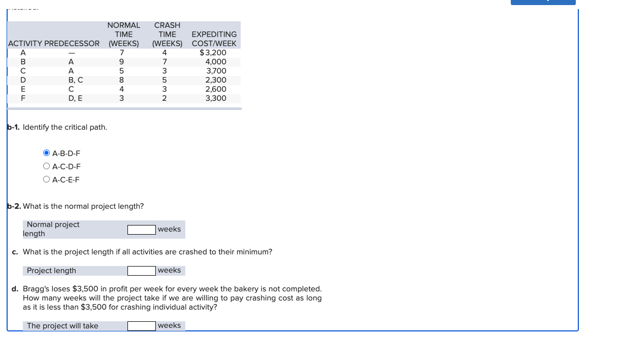 Solved b-1. Identify the critical path. A-B-D-F A-C-D-F | Chegg.com