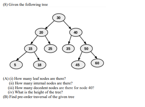 Solved (8) Given the following tree (A) (i) How many leaf | Chegg.com