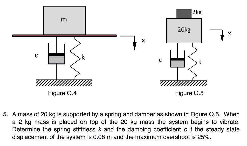 Solved 2kg 20kg Figure Q.4 Figure Q.5 5. A mass of 20 kg is | Chegg.com