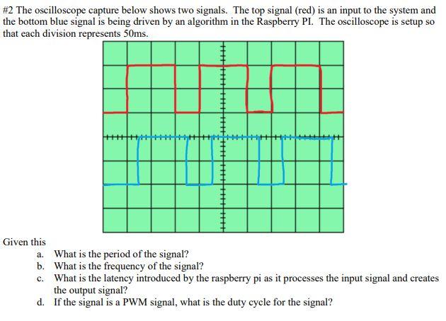 Solved #2 The oscilloscope capture below shows two signals. | Chegg.com