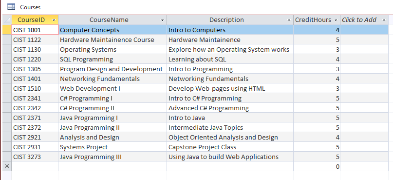 Solved 5.) Please give the CRN, Course Name, description and | Chegg.com