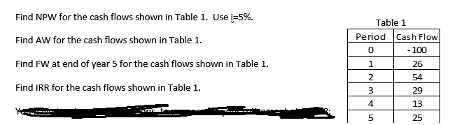 Solved Find NPW for the cash flows shown in Table 1 . Use | Chegg.com