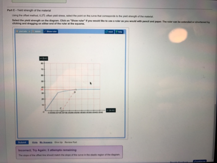 Solved Yield strength of the material Using the offset | Chegg.com
