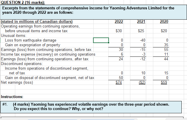 Solved Excerpts from the statements of comprehensive income | Chegg.com