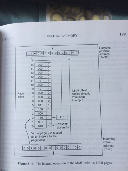 Solved VIRTUAL MEMORY 19- Virtual address space 60K-64K X | Chegg.com