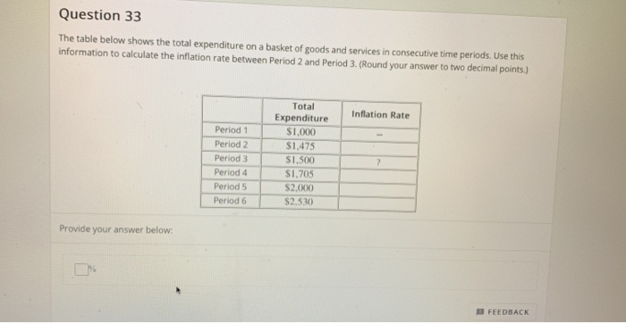 Solved Question 33 The table below shows the total | Chegg.com