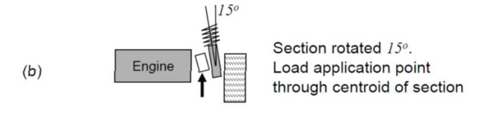 Solved The motor compartment rail must meet the package | Chegg.com