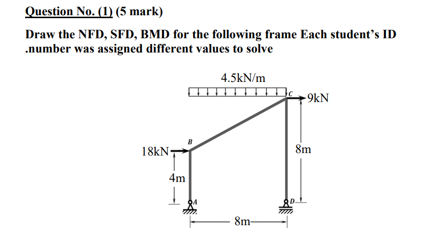 Solved Draw the NFD, SFD, BMD for the following frame Each | Chegg.com