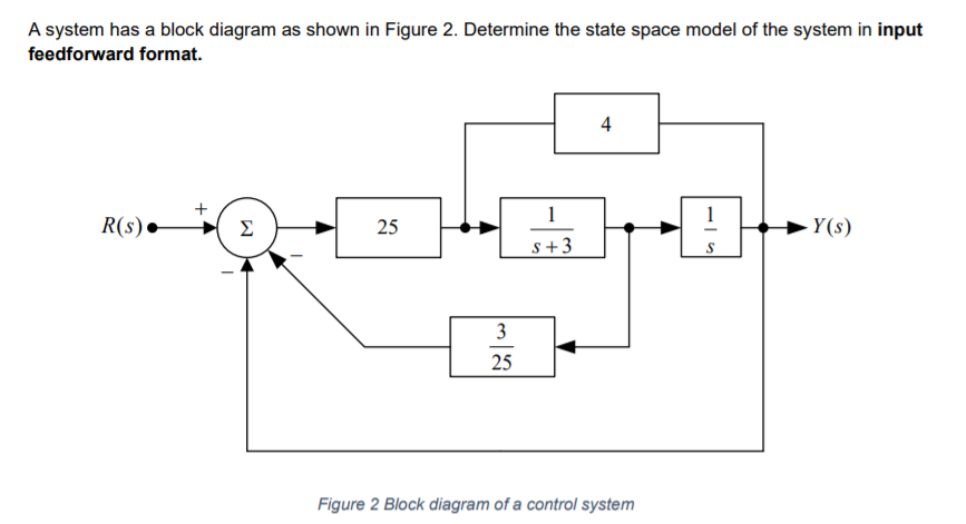 Solved A system has a block diagram as shown in Figure 2. | Chegg.com
