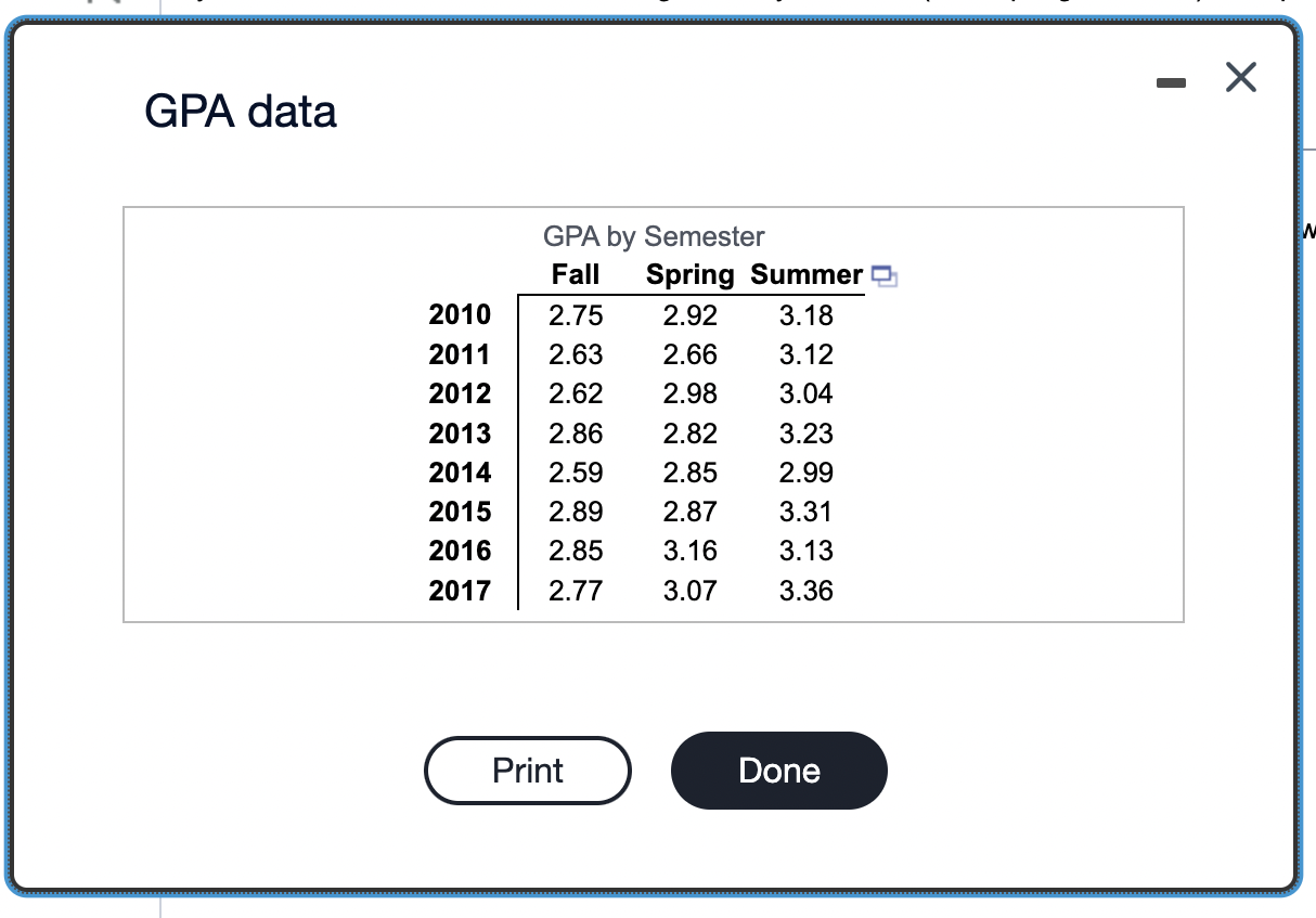 Solved A college would like to include seasonality in its | Chegg.com
