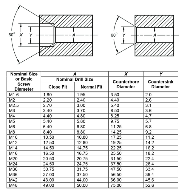 Solved Fill in the given table for a socket head cap screw | Chegg.com