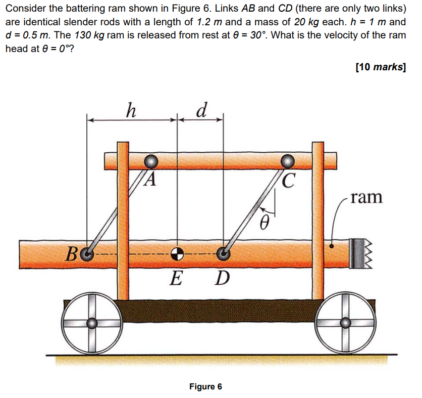 Solved Consider the battering ram shown in Figure 6. Links | Chegg.com