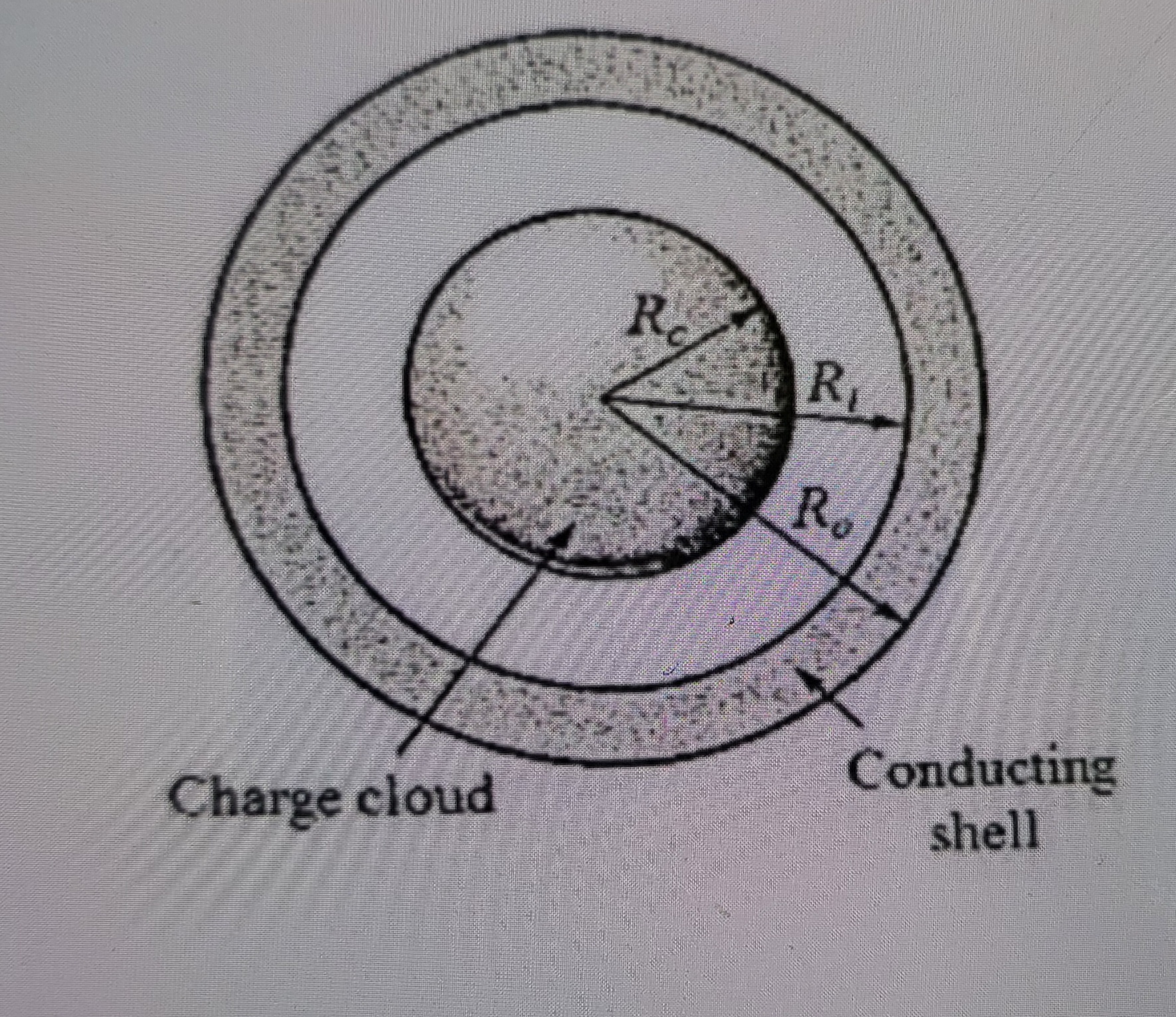 Solved 2. A uniform spherical cloud of positive charges is | Chegg.com