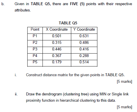 Given in TABLE Q5, there are FIVE (5) points with | Chegg.com