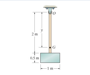 There is a pendulum consisting of a 3kg thin rod and | Chegg.com