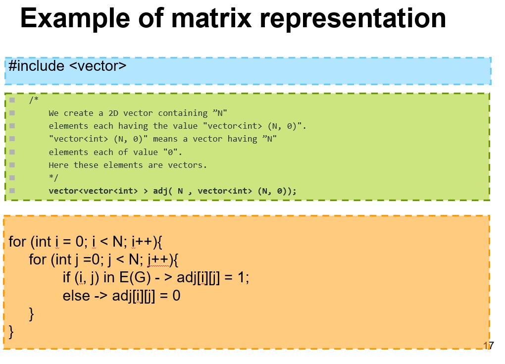 Solved Please use examples to explain this code step by step | Chegg.com