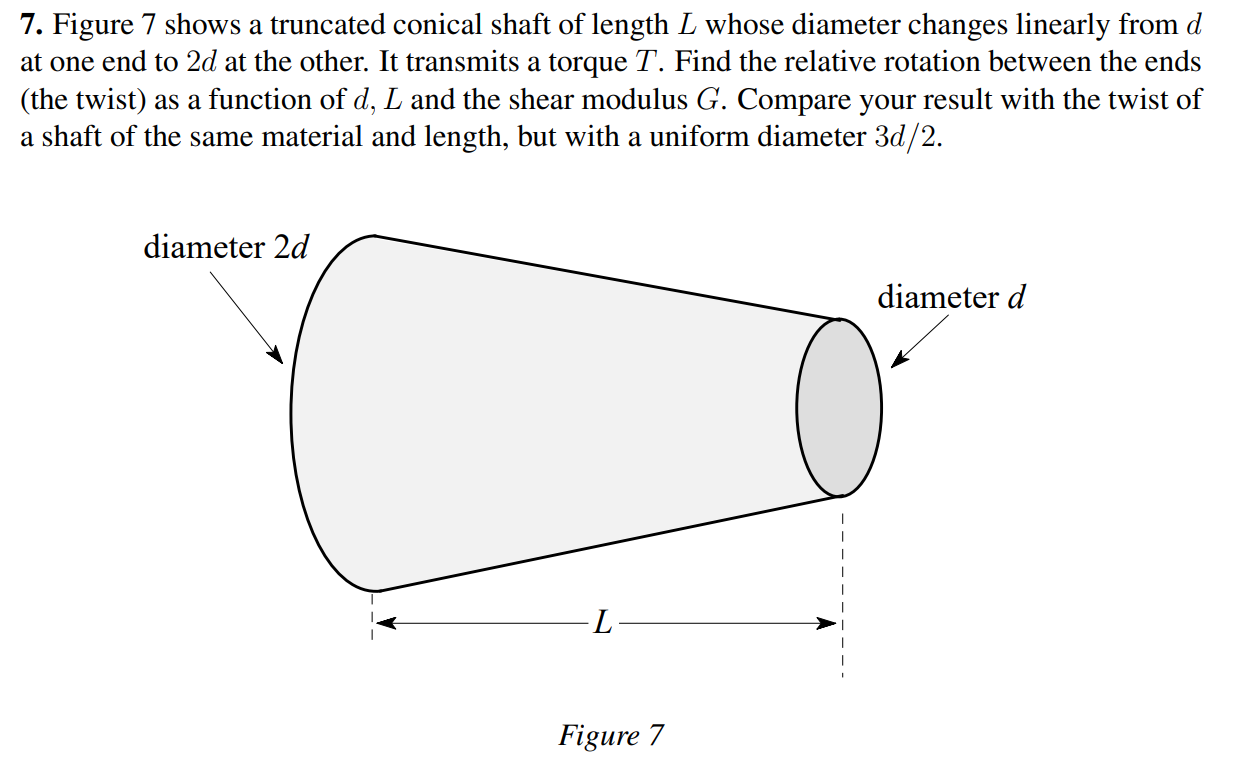 Solved 7. Figure 7 shows a truncated conical shaft of length | Chegg.com