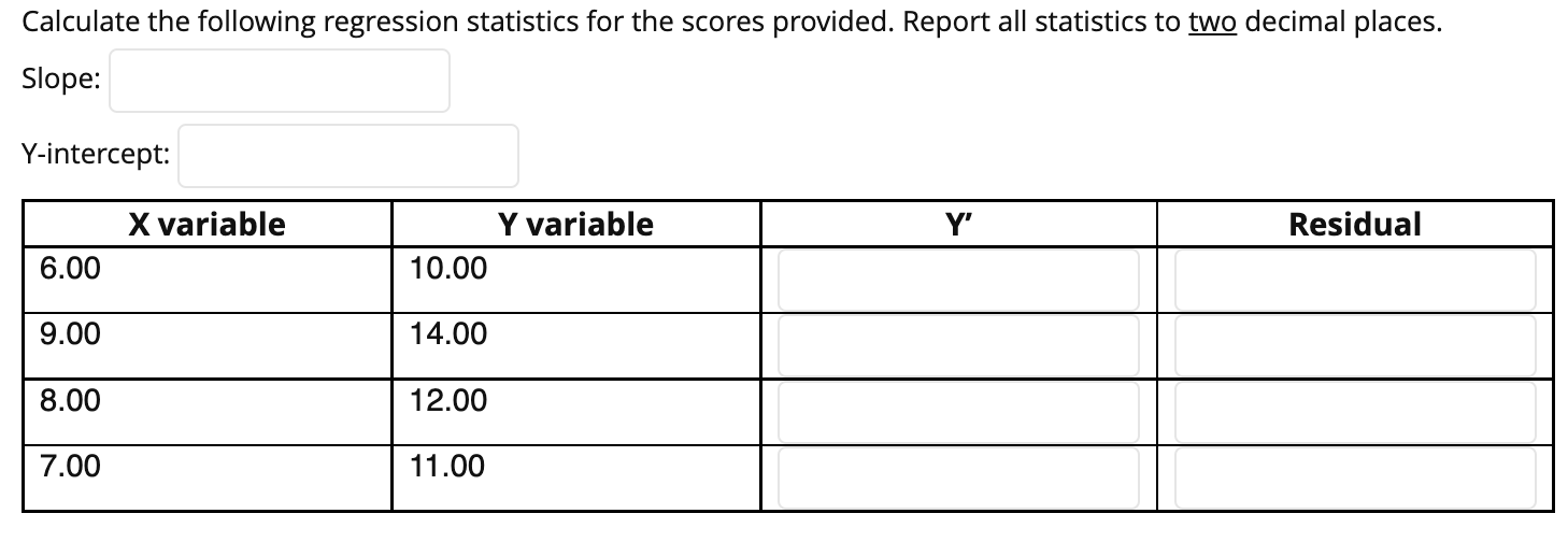 Solved Calculate the following regression statistics for the | Chegg.com