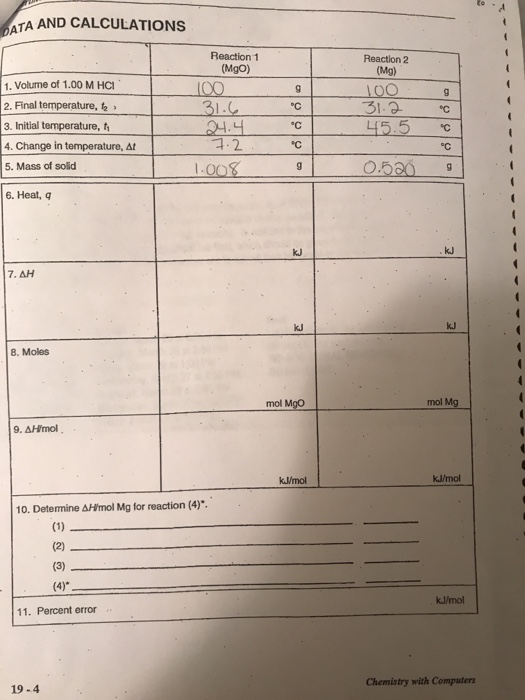 Solved ATA AND CALCULATIONS Reaction 1 (MgO) Reaction 2 (Mg) | Chegg.com