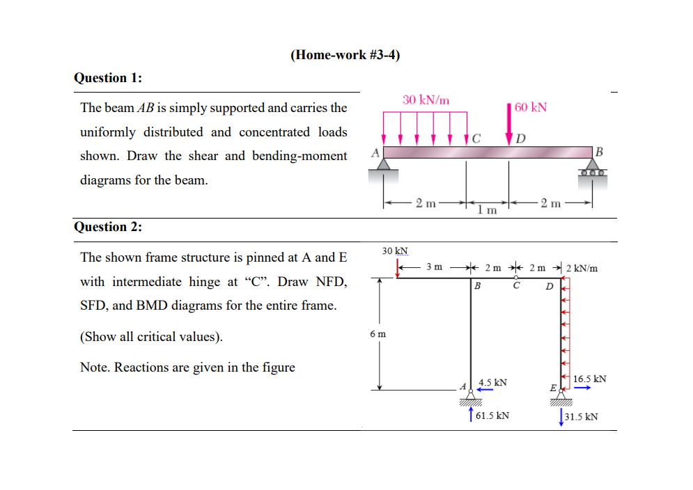 Solved (Home-work #3-4) Question 1: 30 kN/m 60 KN D The beam | Chegg.com