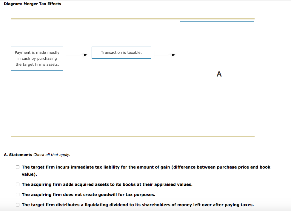 Diagram: Merger Tax Effects Transaction is taxable. | Chegg.com