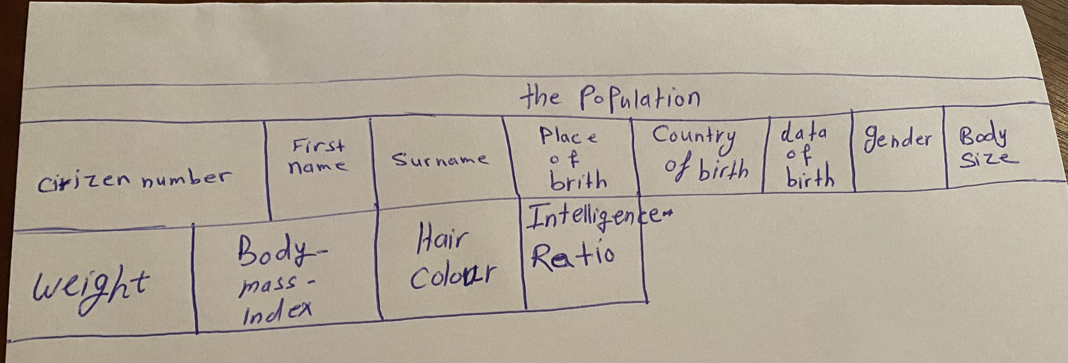 Solved Databases The following relation is given: | Chegg.com