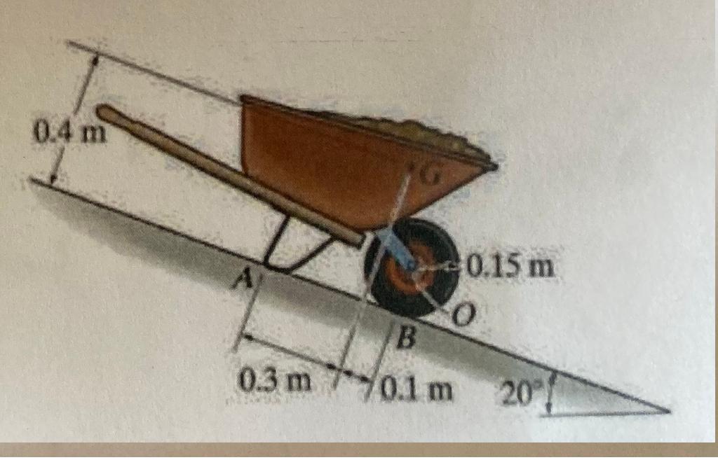 Solved the wheelbarrow and its contents have a mass of 40 kg | Chegg.com