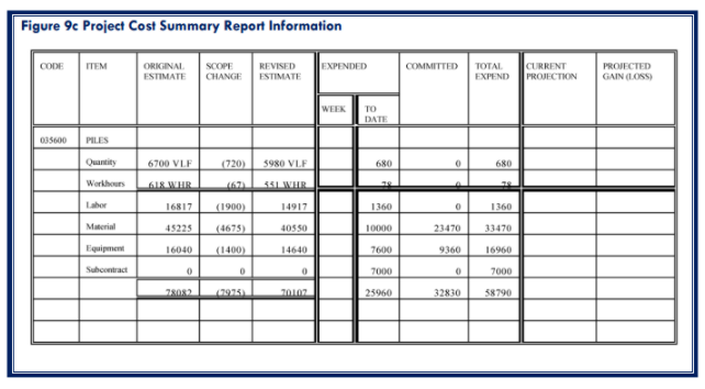 Using the information provided in figure 9a, 9b, and | Chegg.com