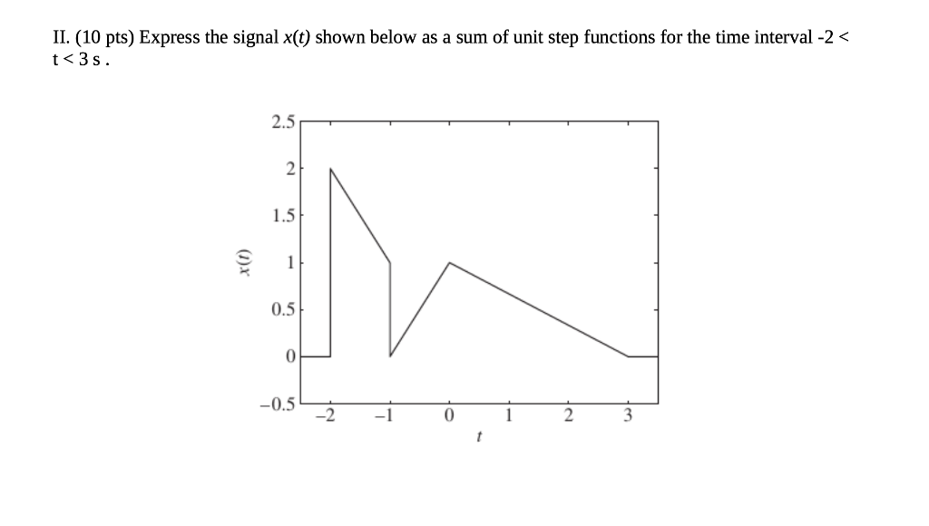 Solved II. (10 pts) Express the signal x(t) shown below as a | Chegg.com