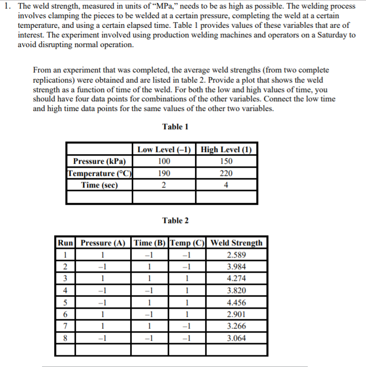 1. The weld strength, measured in units of "MPa," | Chegg.com