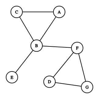 Solved с A B F E D | Chegg.com