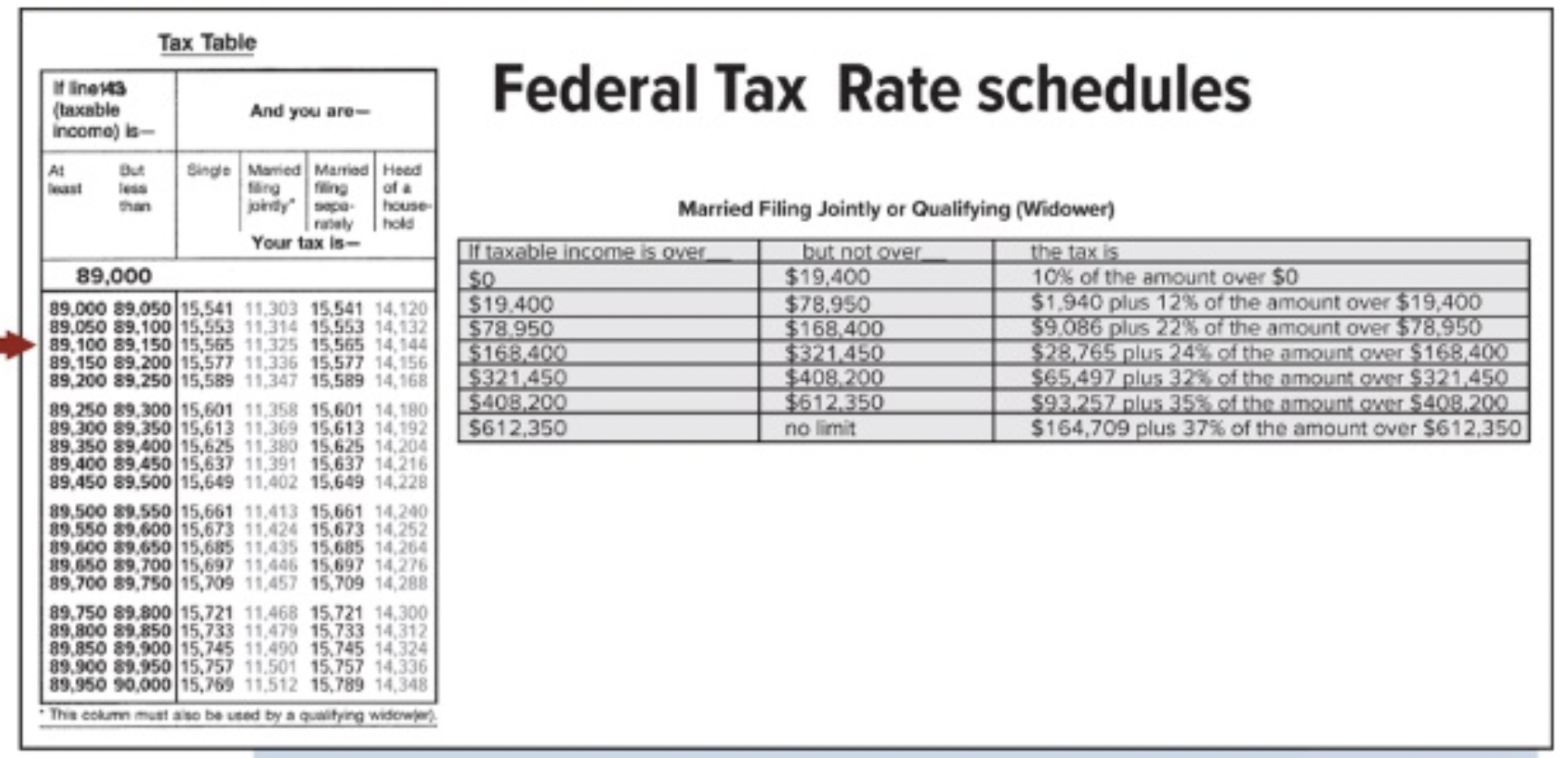 Solved Using the tax table in determine the amount of taxes | Chegg.com