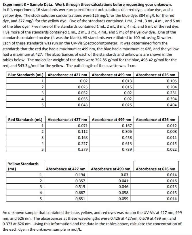 Solved Experiment 8-Sample Data. Work through these | Chegg.com