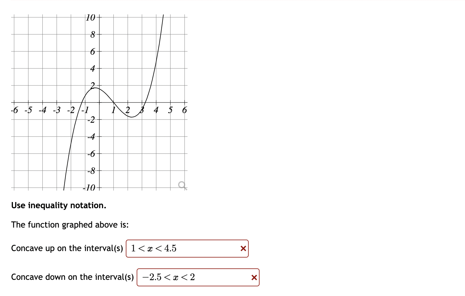 Solved Use inequality notation. The function graphed above | Chegg.com