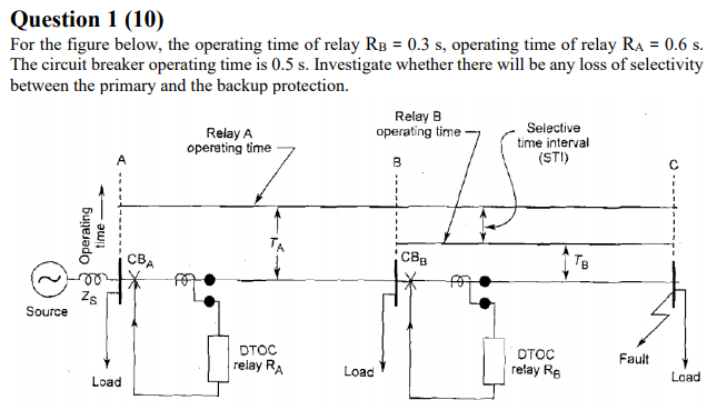 Solved Question 1 (10) For the figure below, the operating | Chegg.com