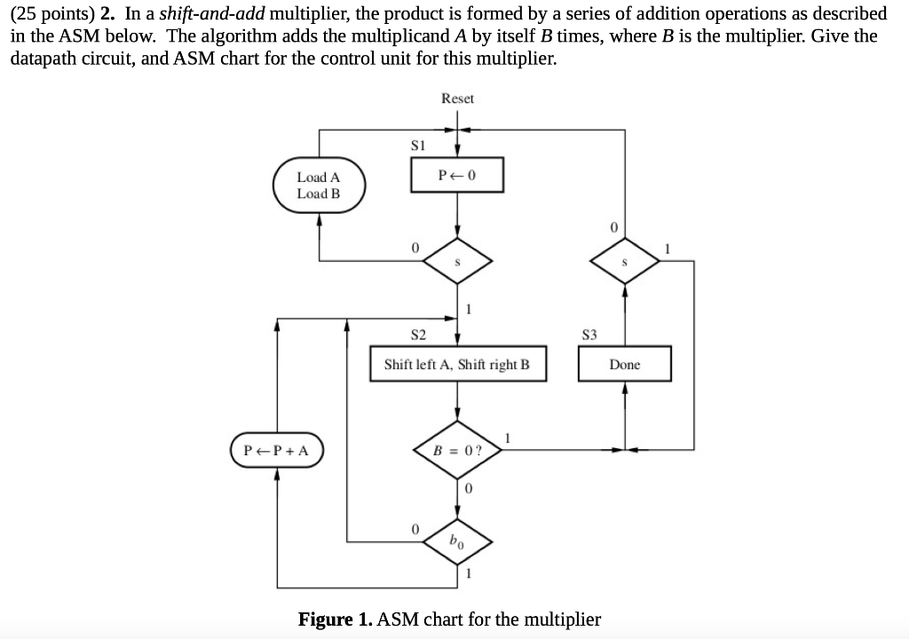 (25 points) 2. In a shift-and-add multiplier, the | Chegg.com