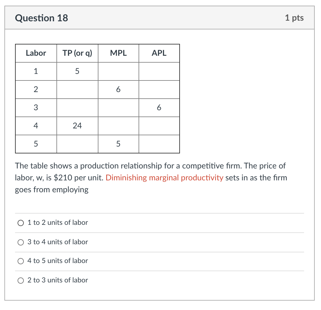 Solved Question 18 1 pts Labor TP (or q) MPL APL 1 5 2 6 3 6 | Chegg.com