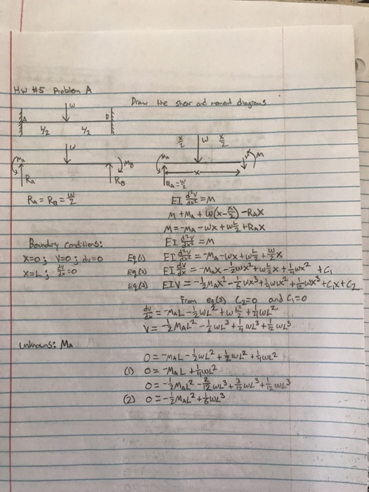 Solved I need to derive the max moment equation for a | Chegg.com
