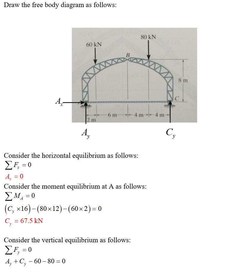 (Solved) - The Tied Three-Hinged Truss Arch Is Subjected To The Loading ...
