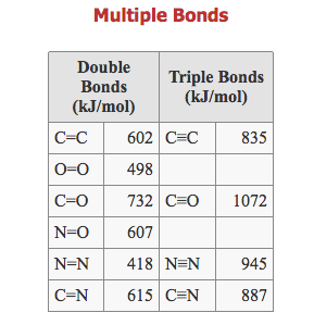 Solved: The Enthalpy Change For The Following Reaction Is-... | Chegg.com
