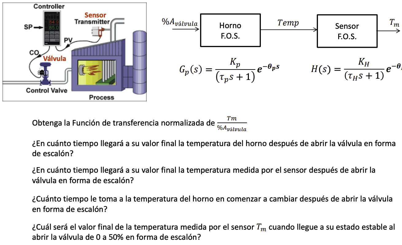 Solved Obtenga la Función de transferencia normalizada de | Chegg.com