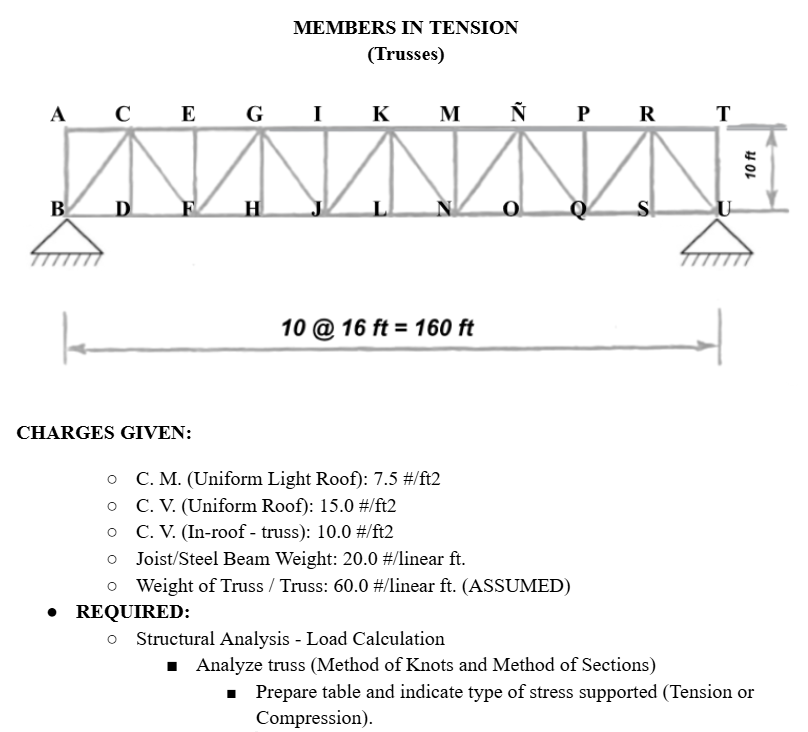 Solved MEMBERS IN TENSION(Trusses)CHARGES GIVEN:C. | Chegg.com