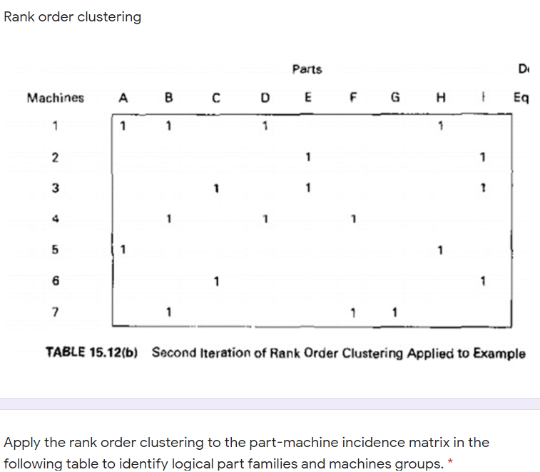 Solved Apply the rank order clustering to the part-machine | Chegg.com