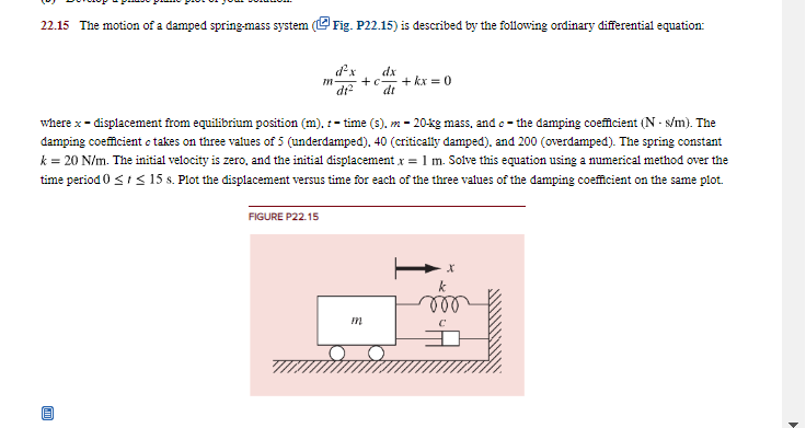 Solved 22.15 The motion of a damped spring-mass system (문 | Chegg.com