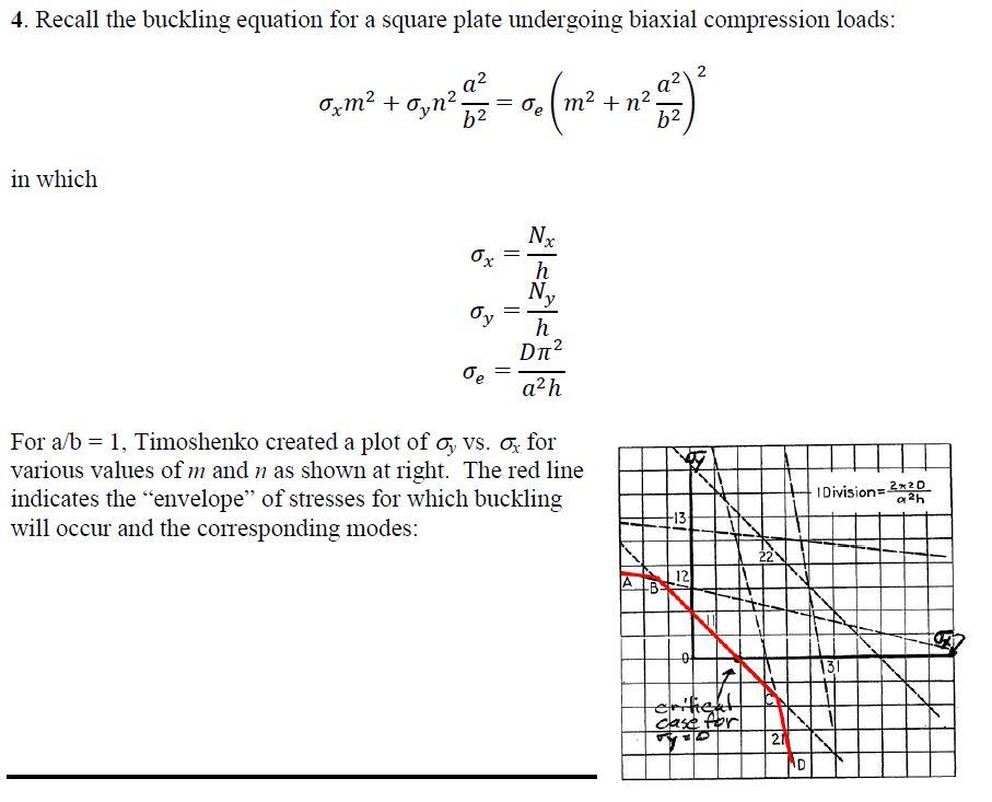 4. Recall the buckling equation for a square plate | Chegg.com